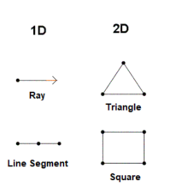CBSE Class 7 Maths Syllabus 2020-21 - School Connect Online