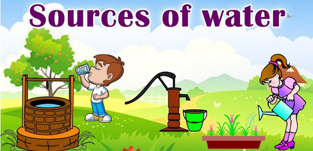 CBSE Class 6 Science Notes Chapter 14 Water