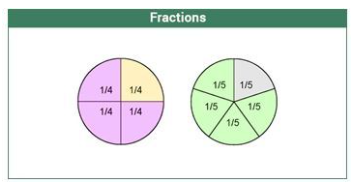 CBSE Class 7 Maths Syllabus 2020-21 - School Connect Online
