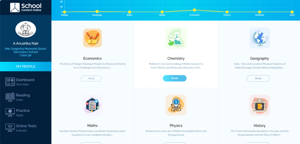 Junior Mathematics Olympiad (JMO) - SCO Olympiad